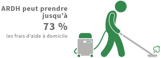 L’ARDH, comment ça marche ? - Wikidépendance